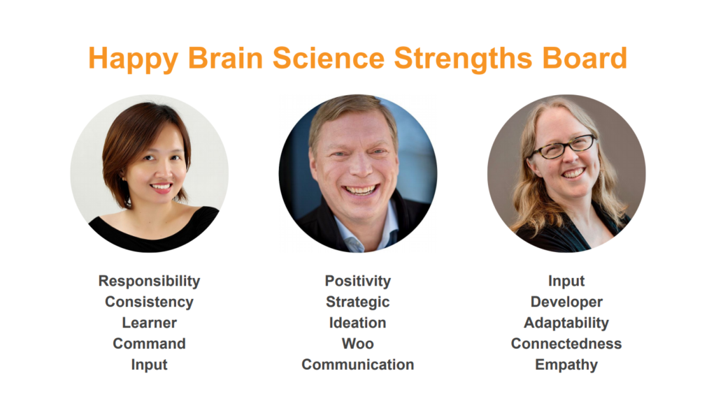 How To Use a "Strengths Board" to Boost Your Virtual Team - Happy Brain ...